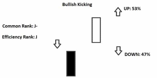 Đẩy giá tăng (Bullish Kicking) là gì và ứng dụng vào phân tích thị ...